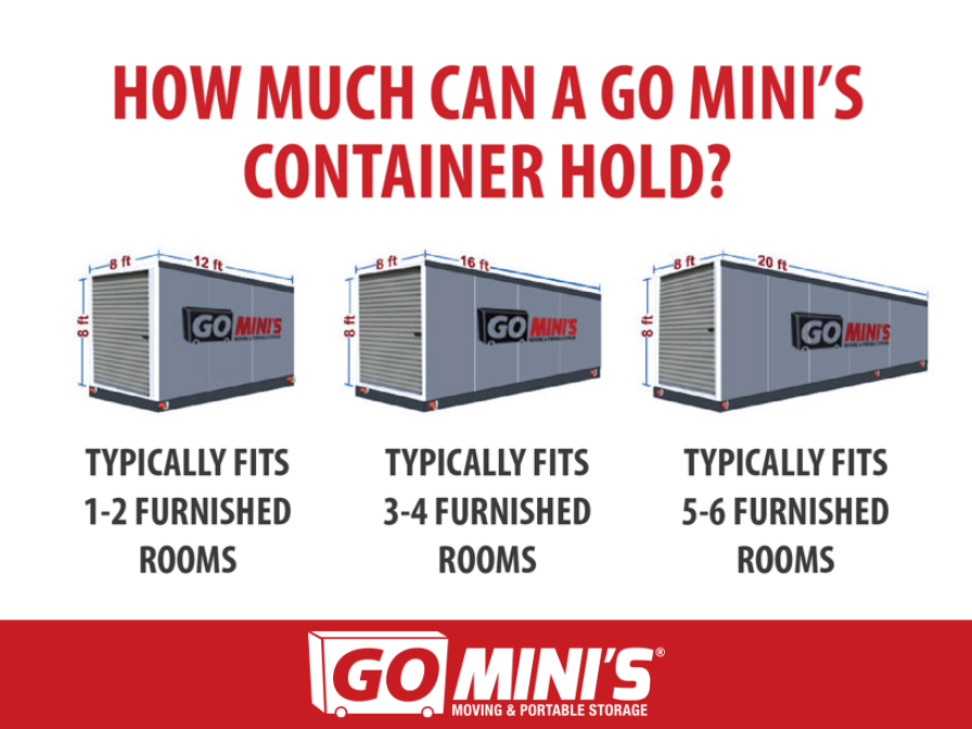 Choosing the Right Storage Container Size for Your Remodeling Project